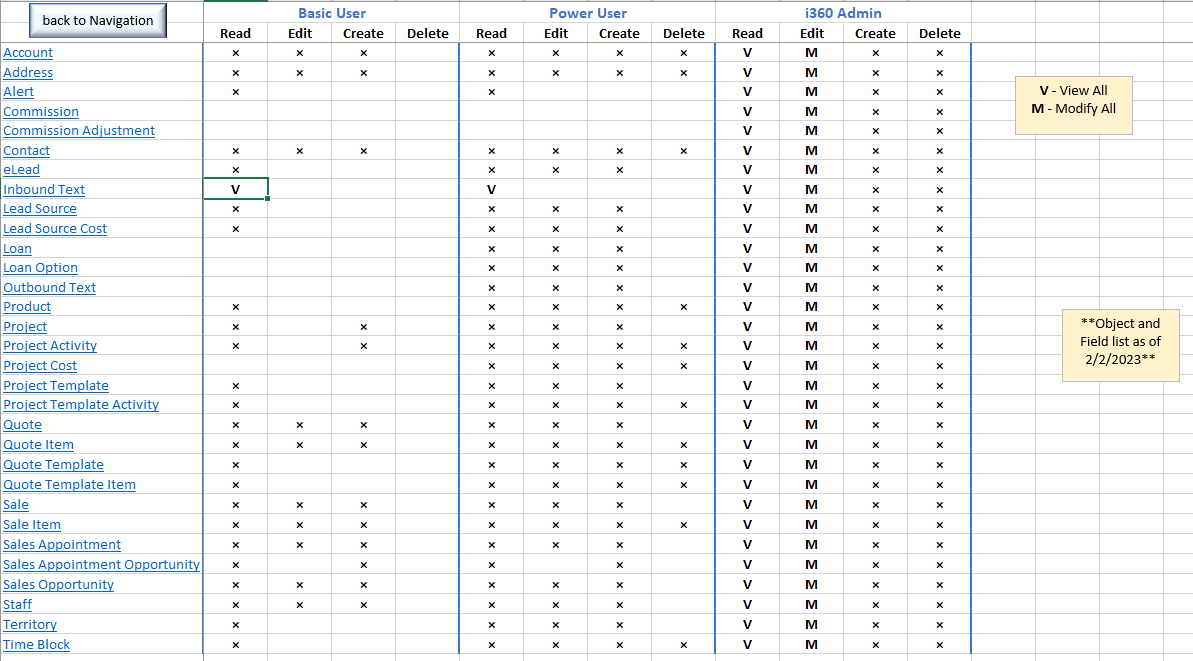 User Profile Settings – Lightning Platform