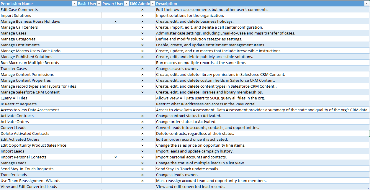 User Profile Settings – Lightning Platform