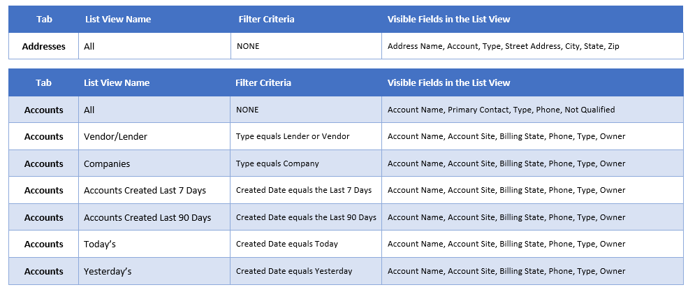 List View Guide – Lightning Platform