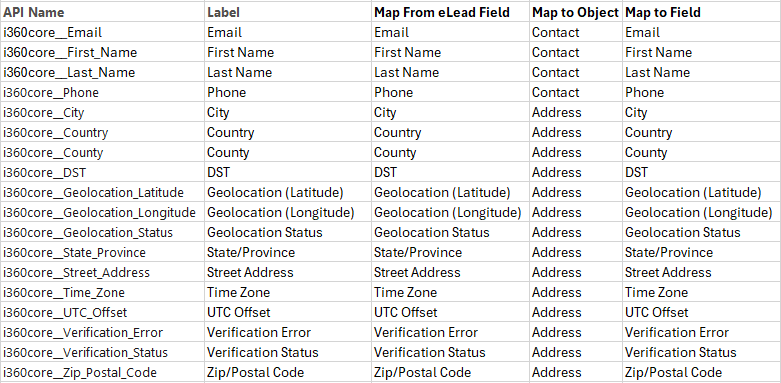 eLead Field Mapping – Lightning Platform