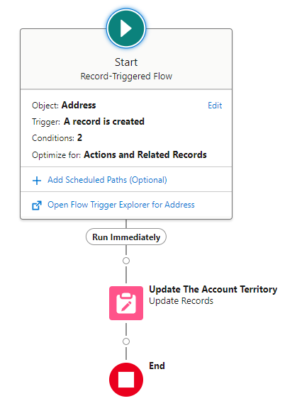 Assign Territory Value using a Flow – Lightning Platform