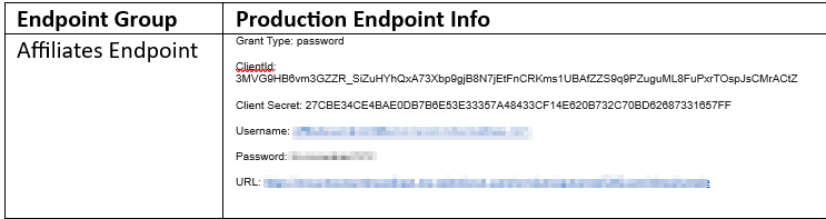 Setup eLead Endpoint – Lightning Platform