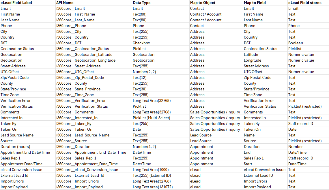 eLead Field Mapping – Lightning Platform