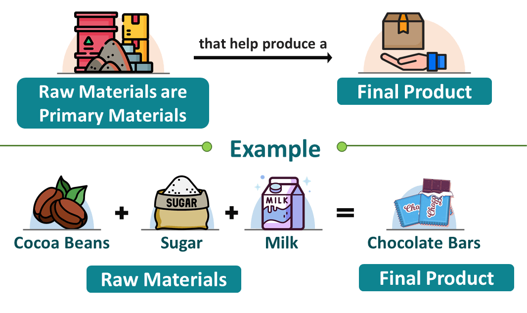 Understanding and Setting up Materials – Lightning Platform